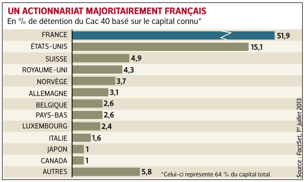 Actionnaire vs. Salarié : mon coup de gueule