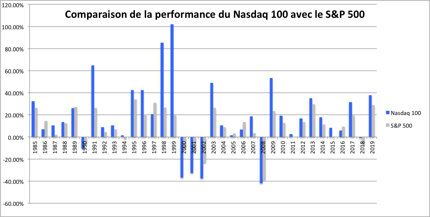 Indice De Performance Rsolu Comment A Marche